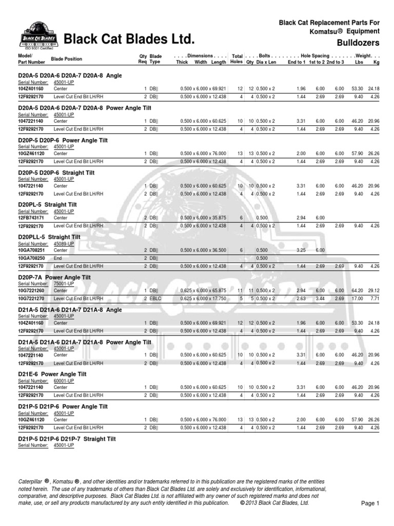 Black Cat Blades LTD.: Bulldozers | PDF | Manufactured Goods | Equipment