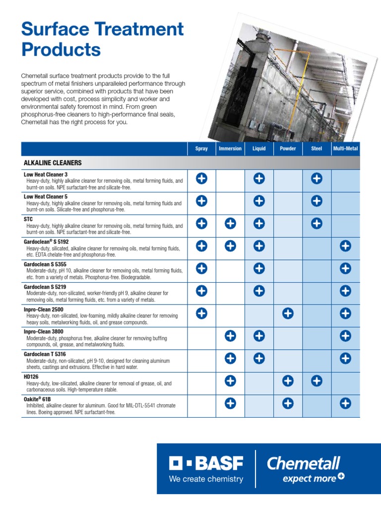 Surface Treatment Products: Alkaline Cleaners | PDF | Rust | Steel