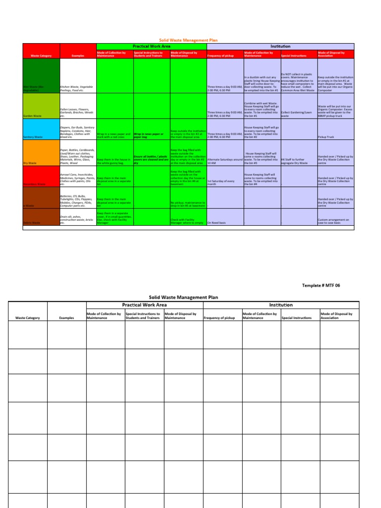 Practical Work Area Institution: Solid Waste Management Plan | PDF ...