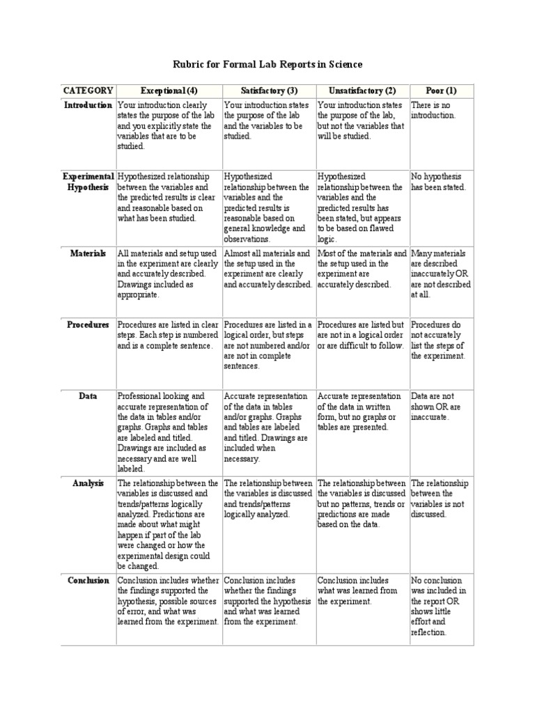 Rubric For Formal Lab Reports in Science | PDF | Experiment | Hypothesis