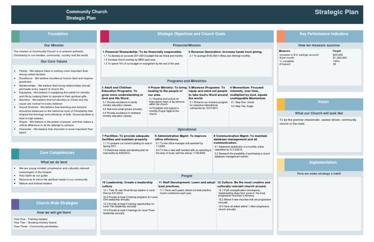 Community Church Strategic Plan | PDF | Christian Mission | Prayer