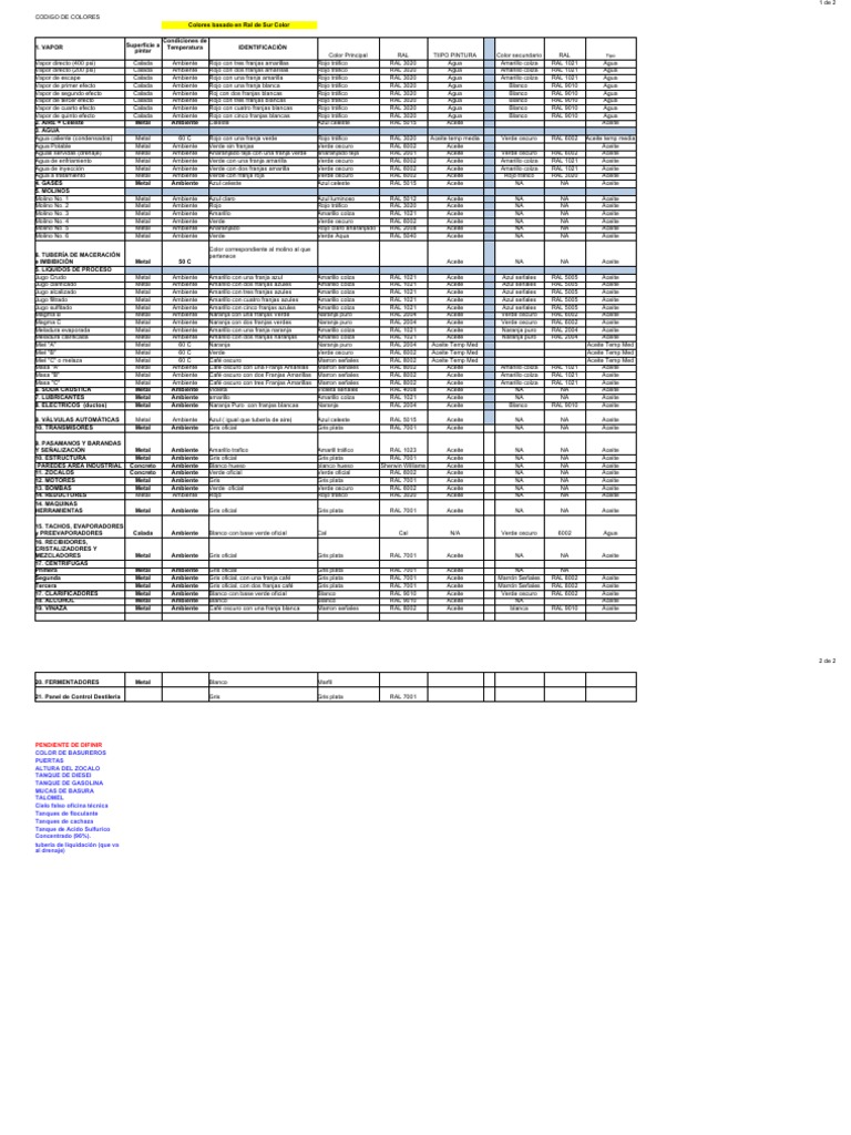 Codigo de Colores | PDF | Amarillo | Rojo