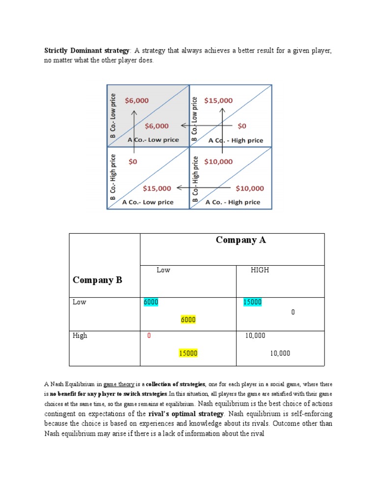 Strictly Dominant Strategy | PDF | Game Theory | Economies