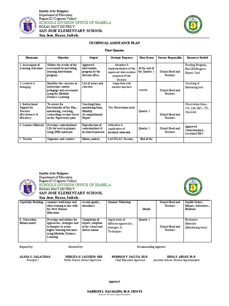 Technical Assitance Plan | PDF | Educational Psychology | Communication