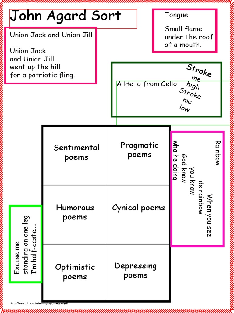 Sentimental Poems Pragmatic Poems: Stroke | PDF