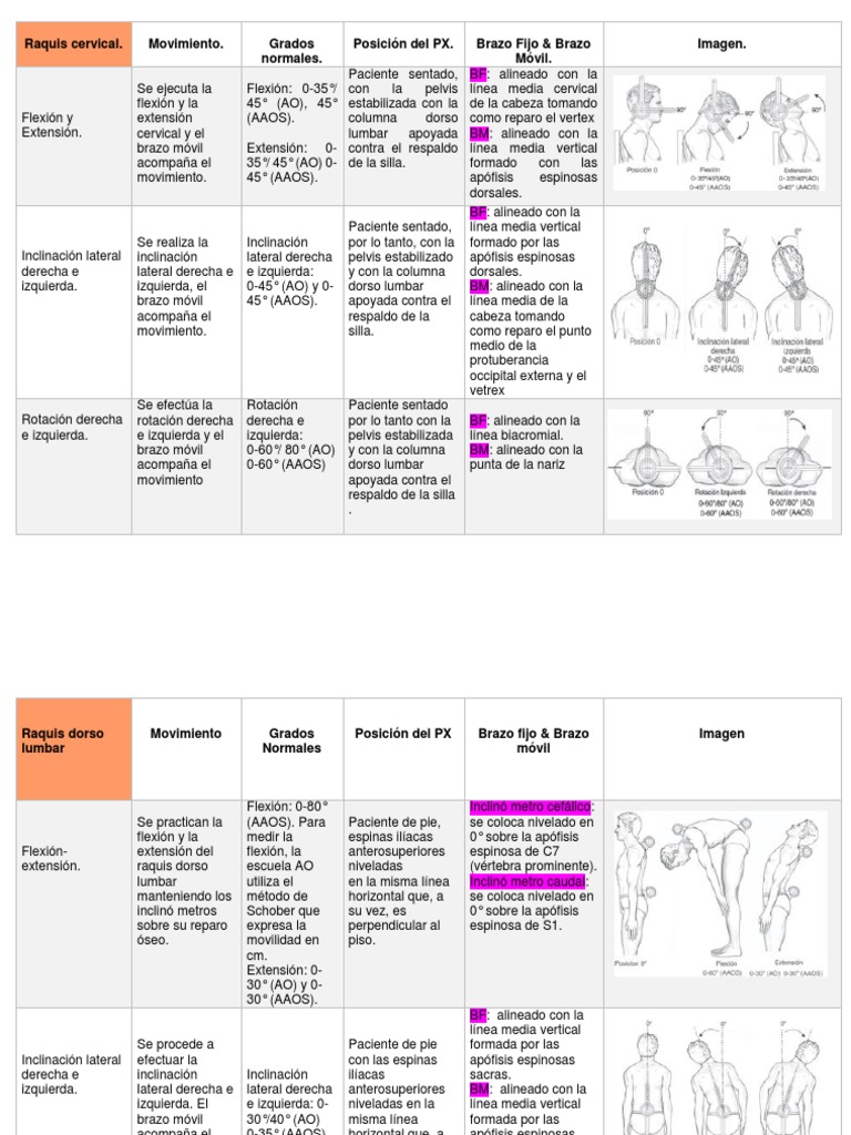 Tablas de Goniometria | PDF | Mano | Codo
