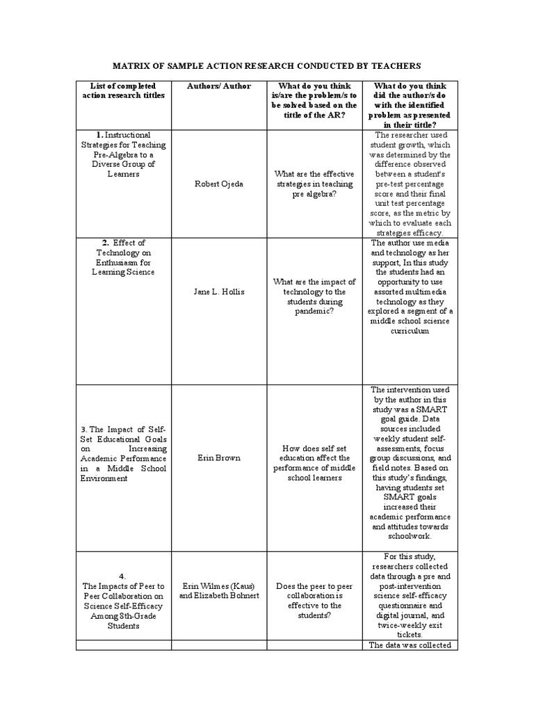 Matrix of Sample Action Research Conducted by Teac | PDF | Teachers ...