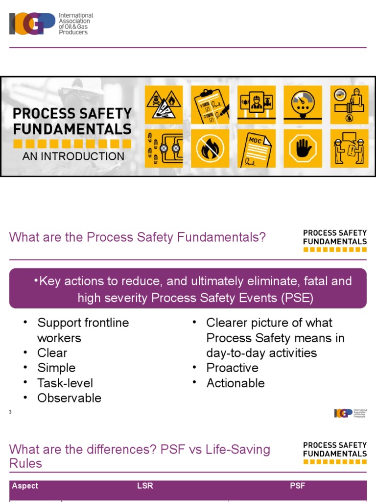 Process Safety Fundamentals: An Introduction | PDF | Risk | Risk Assessment