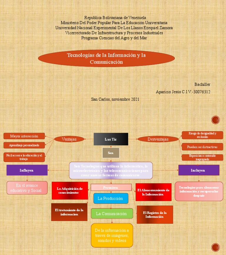 Mapa Conceptual TICS | Descargar gratis PDF | Tecnología de información y comunicaciones ...