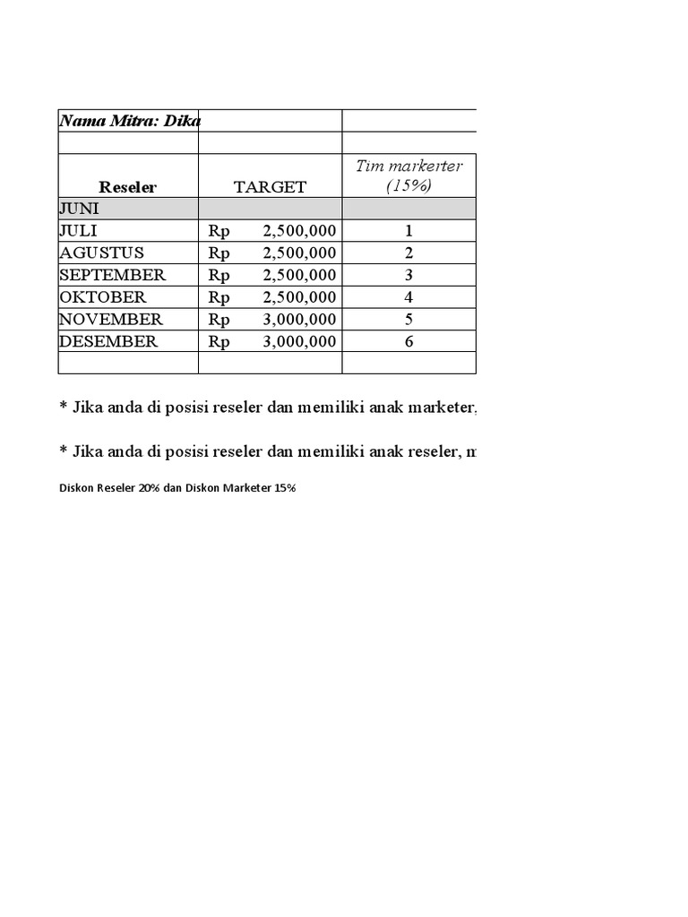Contoh Breakdown Target | PDF