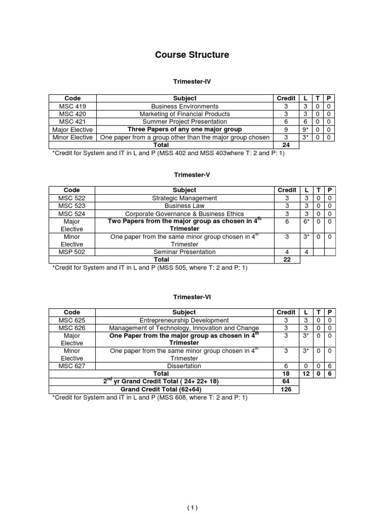 Second Year Syllabus | PDF | Relational Model | C (Programming Language)