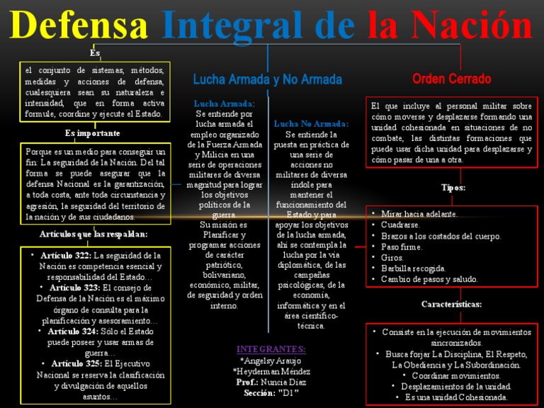Defensa Integral de La Nacion | PDF | Guerra de guerrillas | Estado ...
