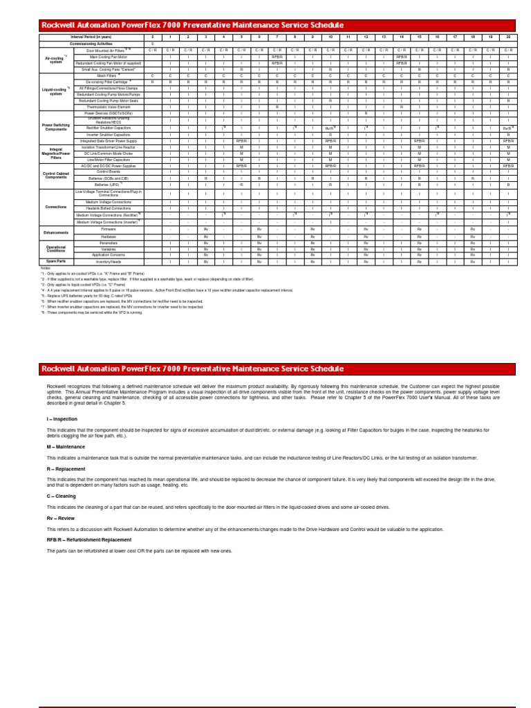 PF7000 Maintenance Schedule | PDF