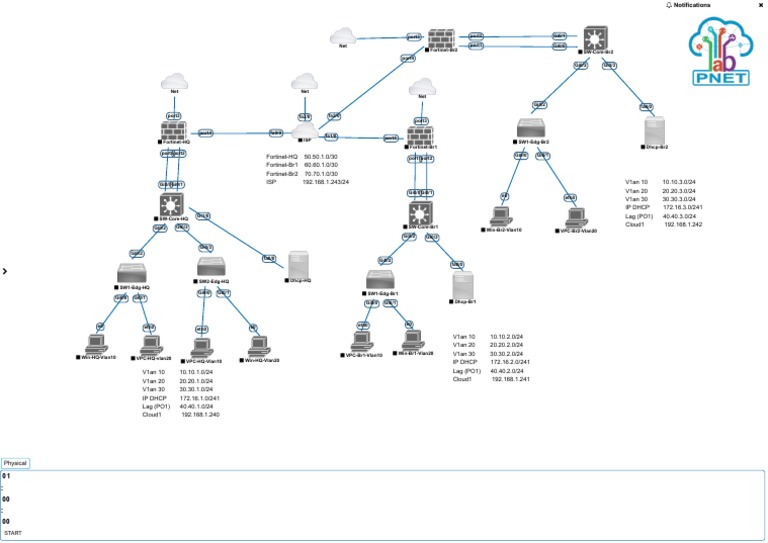 PNETLab - Topology | PDF | Internet Architecture