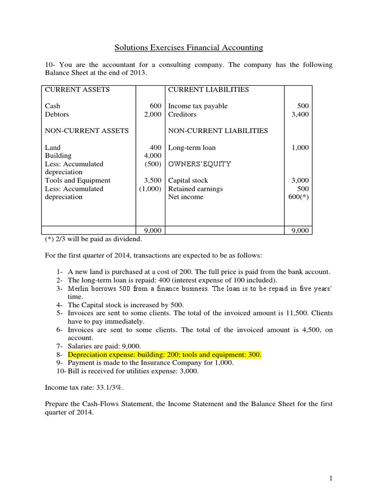 Solutions Exercises Financial Accounting | PDF | Balance Sheet | Dividend