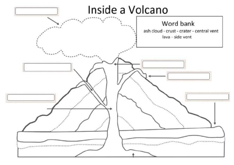 Parts Of A Volcano PDF