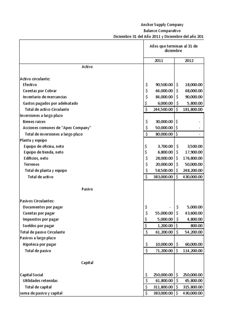 Balance Comparativo | PDF | Hoja de balance | Contabilidad financiera