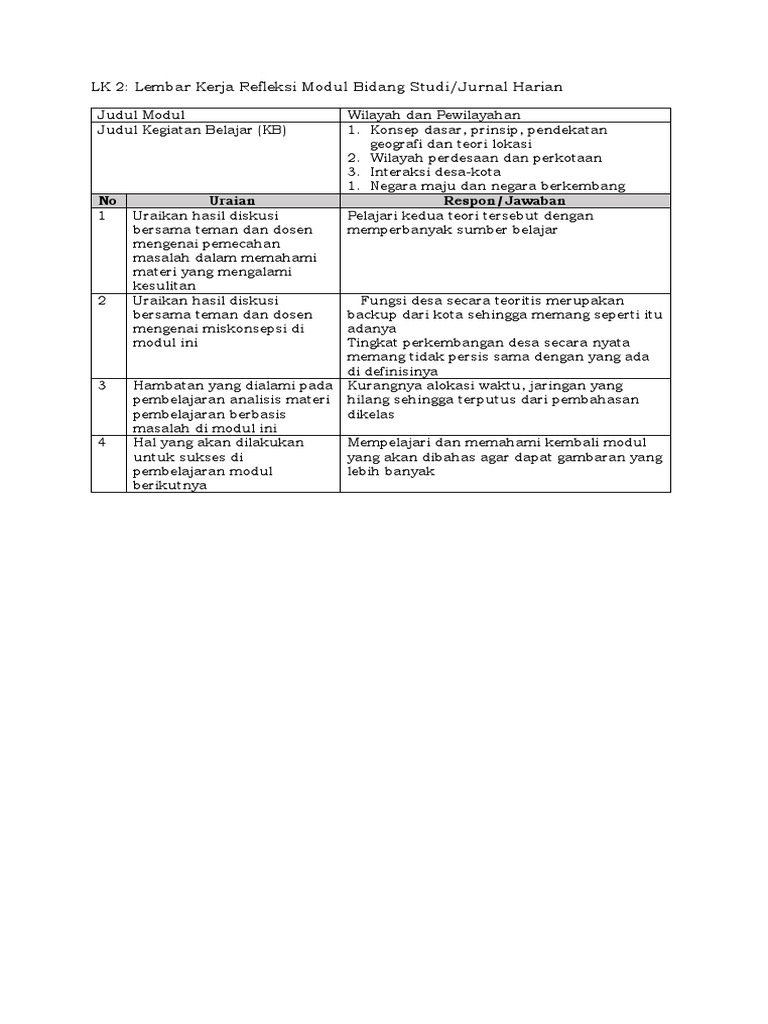 LK 2 - Lembar Kerja Refleksi Modul Bidang StudiJurnal Harian | PDF