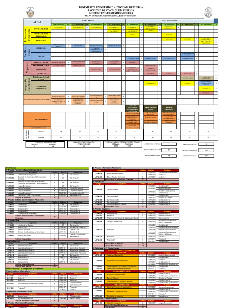 Mapa Curricular Lcp-Cuatri | PDF | Auditoría | Contabilidad