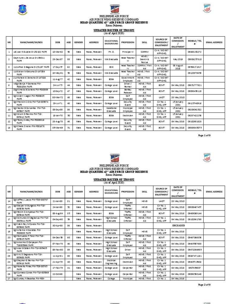 Head Quarters 42 Air Force Group Reserve Updated Roster of Troops | PDF ...