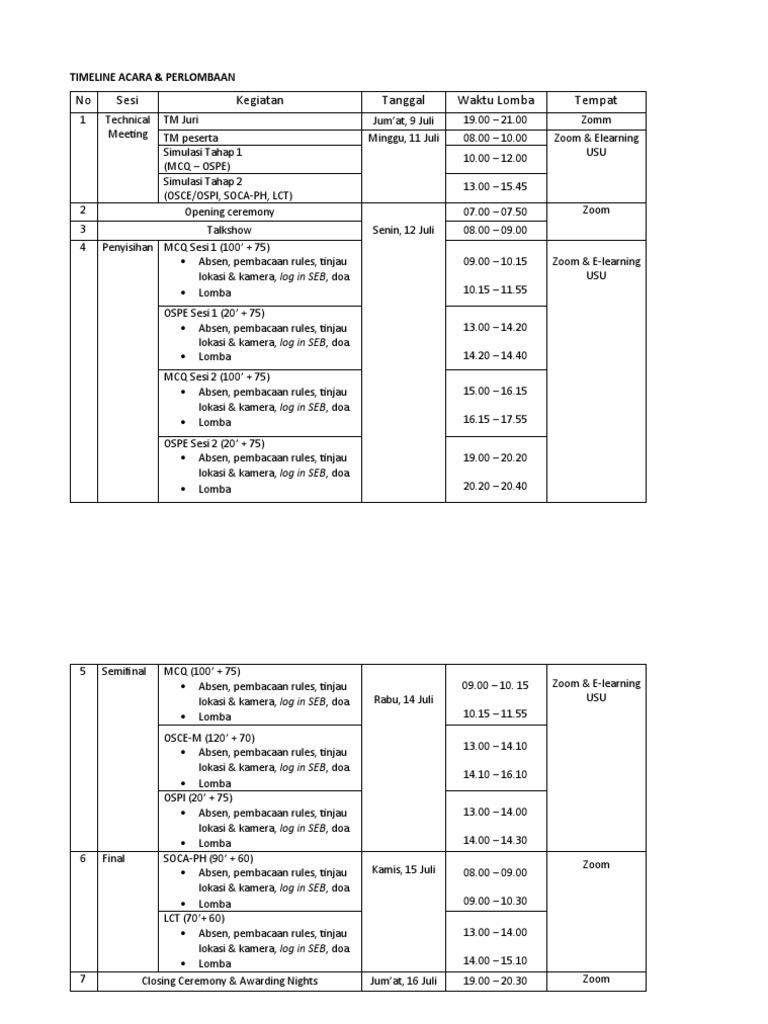 (Terbaru) Rundown Kasar - Timeline PMO 2021 | PDF