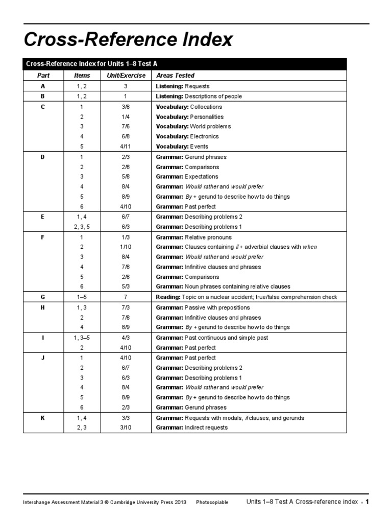 Cross-Reference Index: Items Unit/Exercise Areas Tested | PDF | Human ...