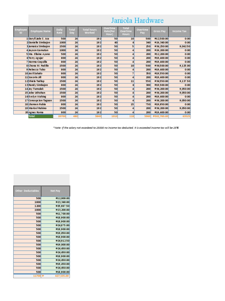 Simple Payroll System Pdf Payroll Policy