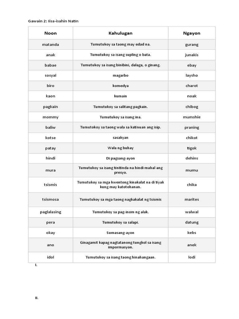 Filipino-Mga Salitang May Balbal | PDF
