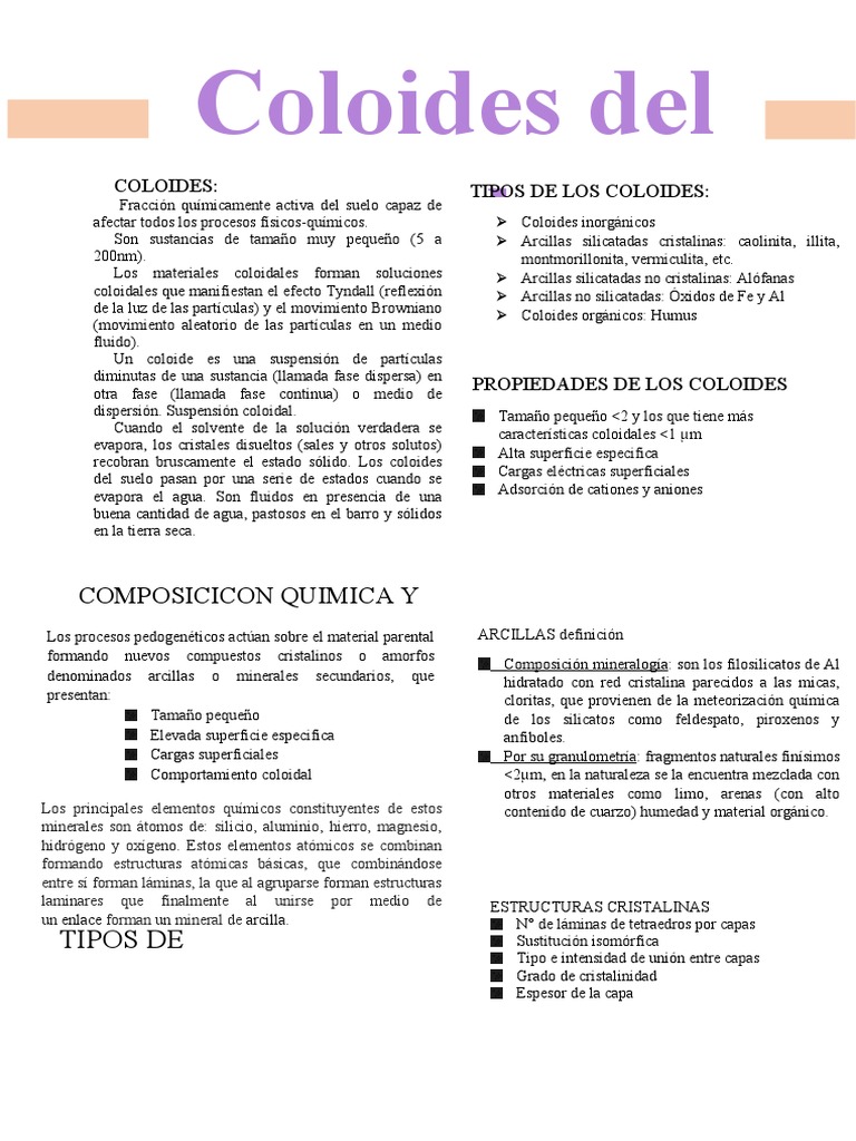 Coloides Tema4 | PDF | Arcilla | Coloide