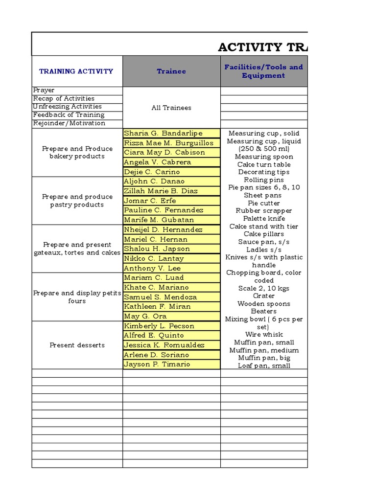 Training Activity Matrix | PDF | Cooking | Baking