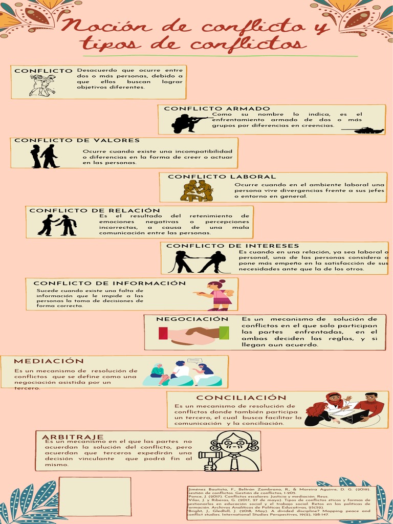 Noción de Conflicto y Tipos de Conflictos | PDF | Mediación
