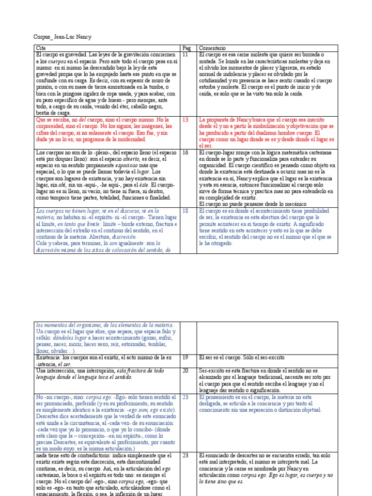 Corpus - Jean-Luc Nancy | Descargar gratis PDF | Existencia | Filosofía