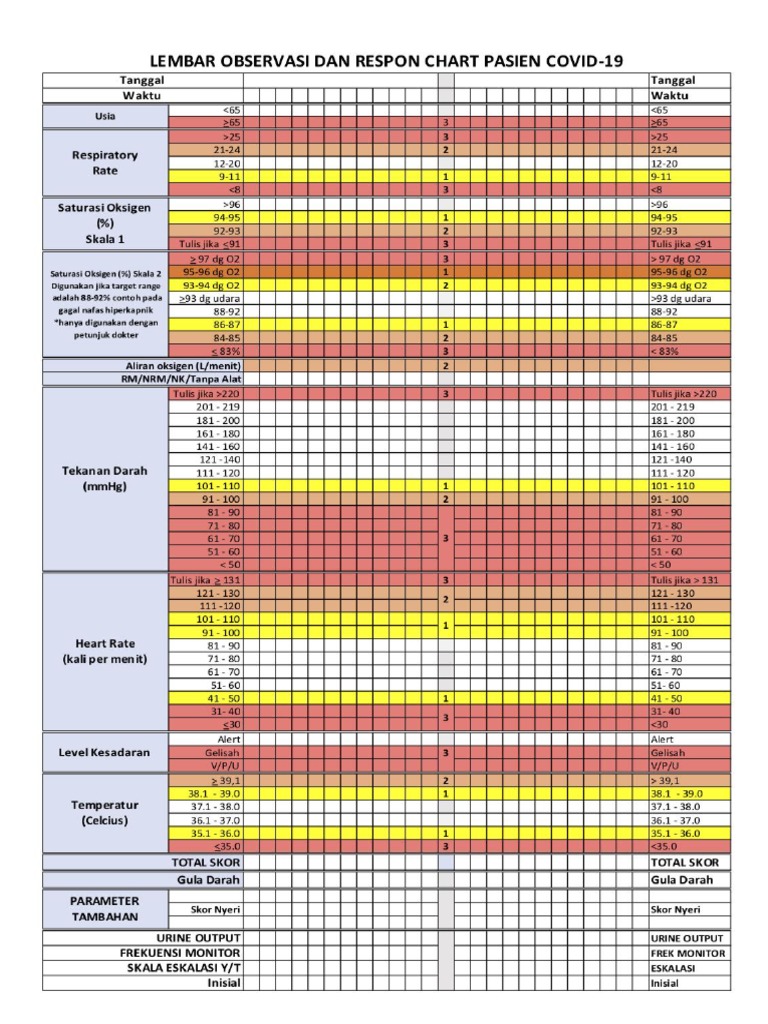 Chart Observasi NEWS2 Modified COVID-19 | PDF