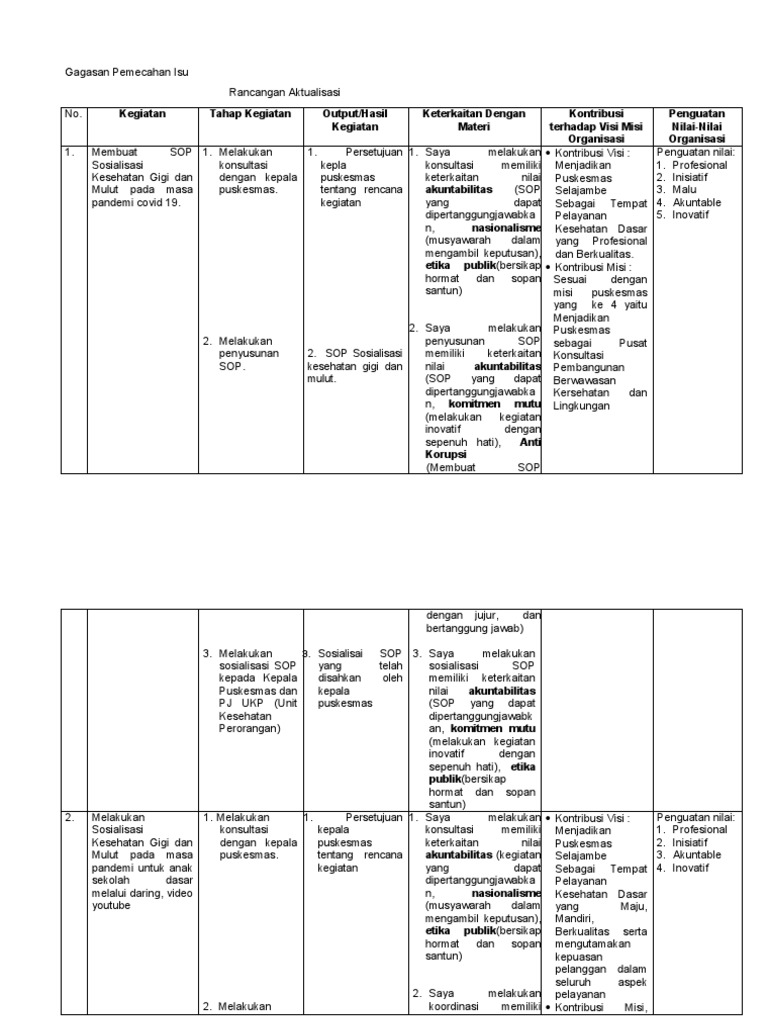 Tabel Rancangan Aktualisasi | PDF