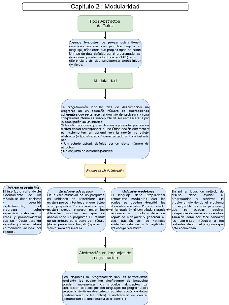Actividad 4 Mapa Conceptual Capítulo 2,3 Jevin López - 20171032650 ...