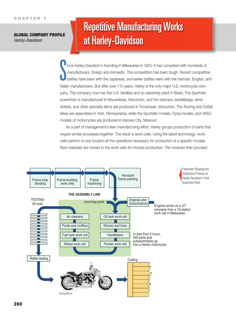 Case Study Harley Davidson | PDF | Harley Davidson | Vehicles