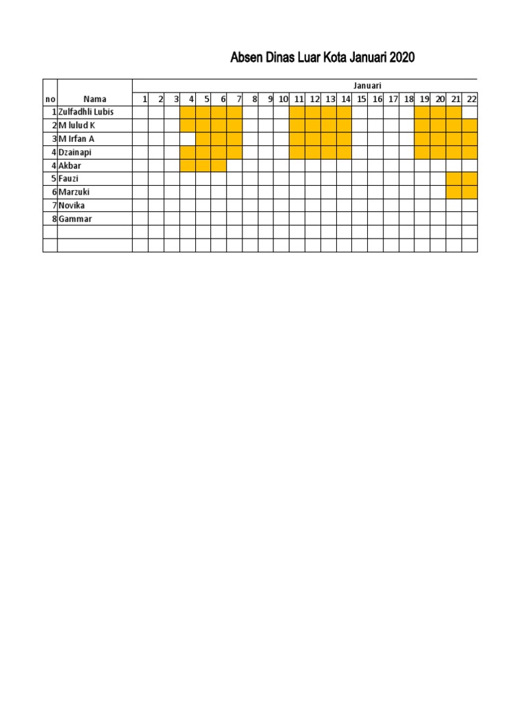 Absen Dinas Luar Kota | PDF