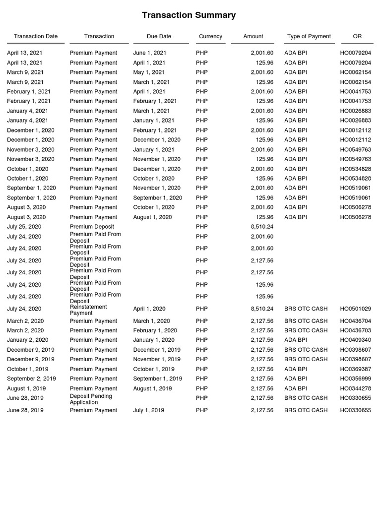 Transaction Summary | PDF | Payments | Financial Transaction