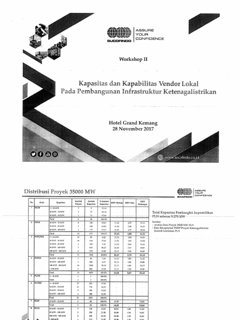 TKDN Workshop Roadmap II - 1 of 3 | PDF