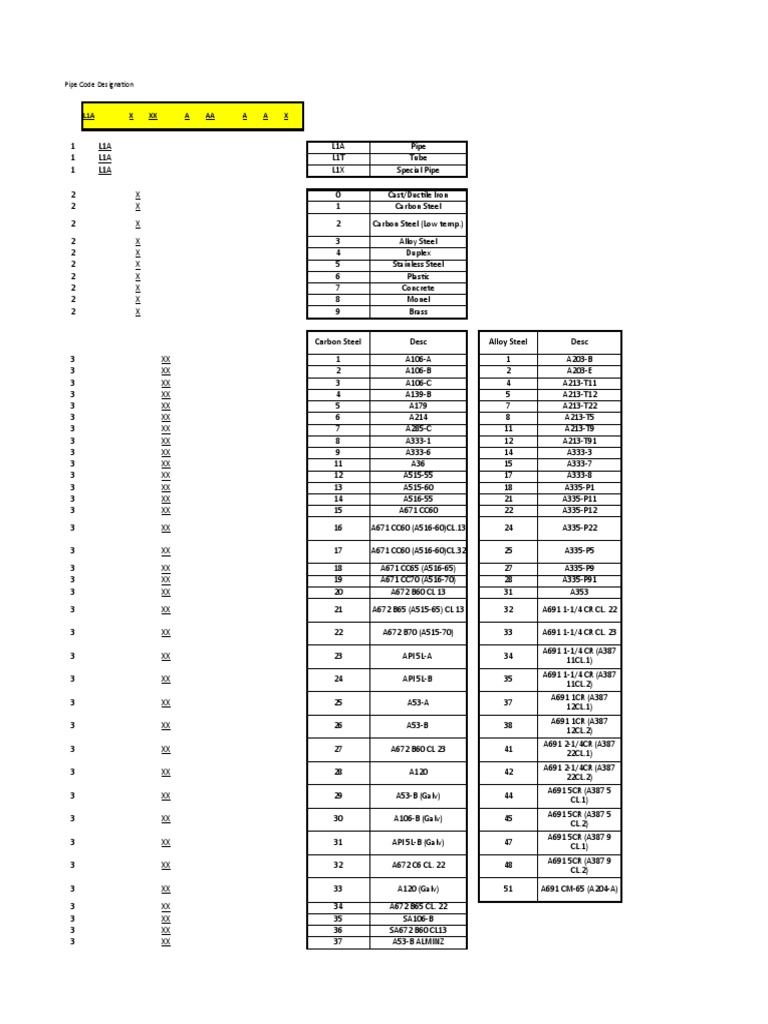 L1A X XX A AA A A X: Pipe Code Designation | PDF | Steel | Valve