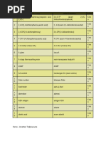 Caustic Density Table | PDF | Sodium Hydroxide | Chemistry