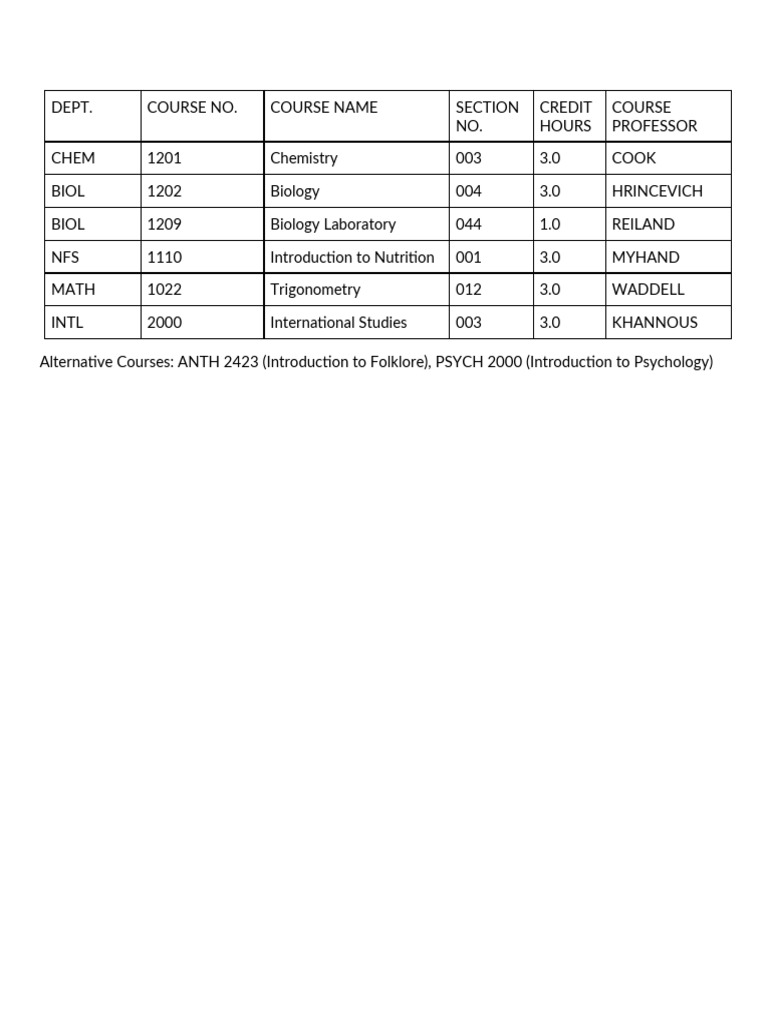 Spring Schedule | PDF