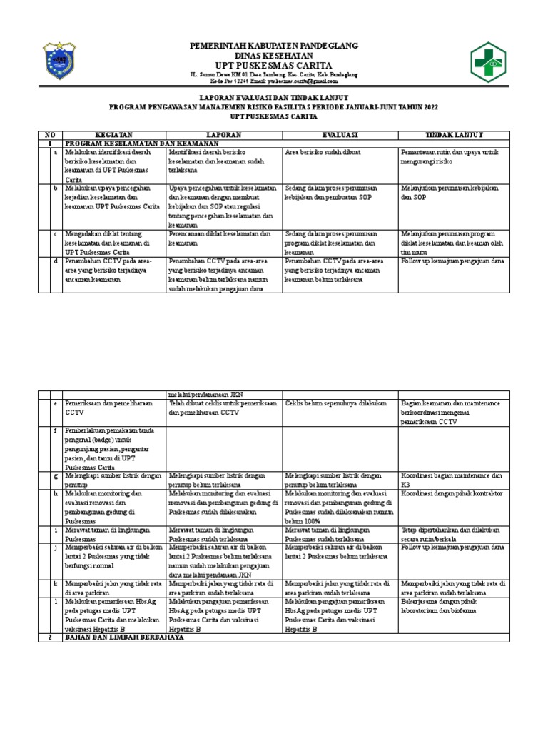 1.4.1 EP 3 Evaluasi Dan Tindak Lanjut Program MFK | PDF