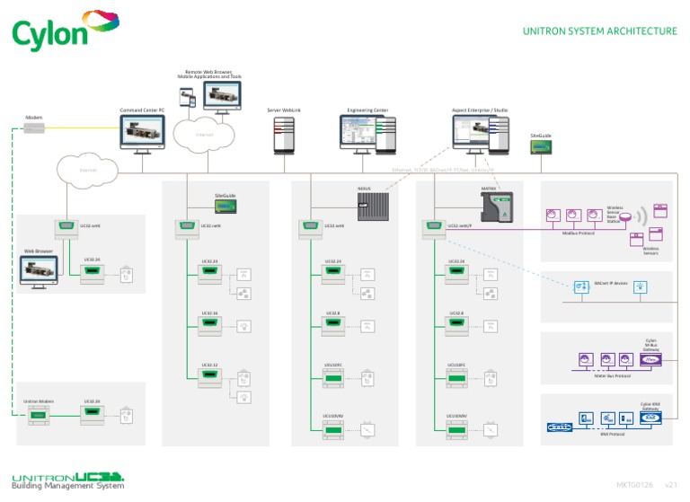 UnitronUC32 Building Management System Architecture | PDF | Internet ...