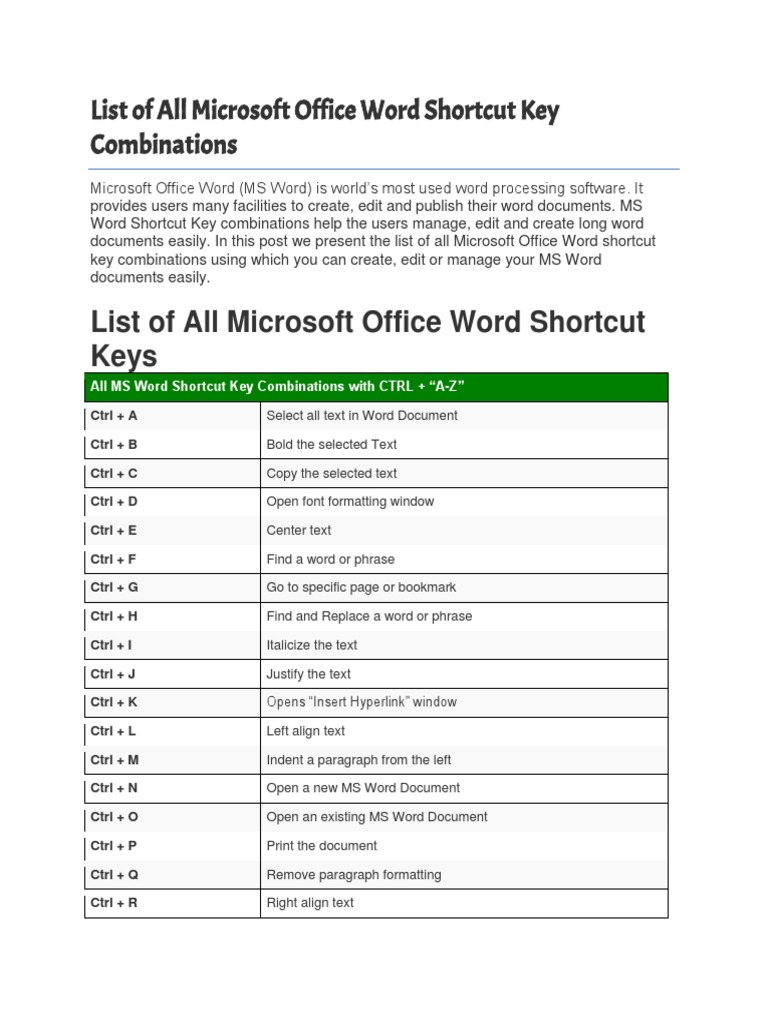 List of All Microsoft Office Word Shortcut Key Combinations | PDF ...