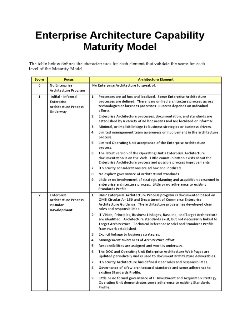 Enterprise Architecture Capability Maturity Model | PDF | Enterprise ...