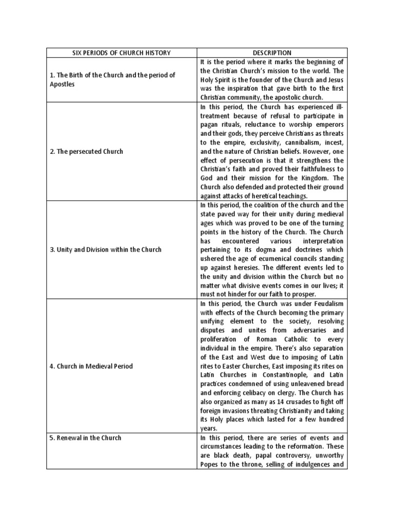 Six Periods of Church History | PDF | Catholic Church | Christian Church