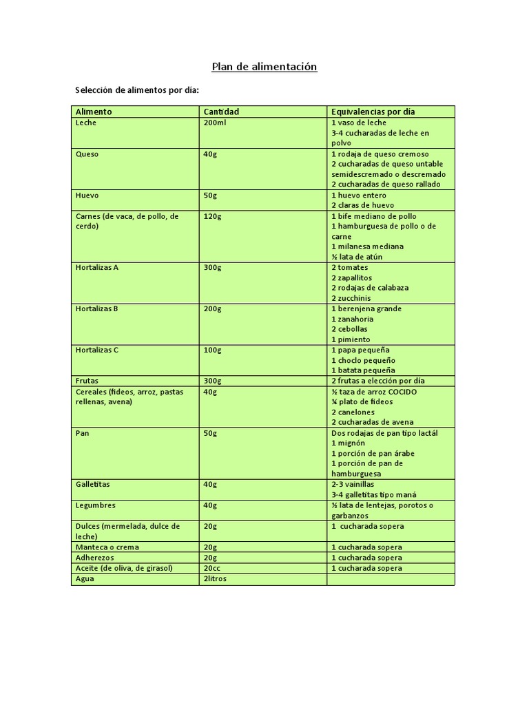 Plan de Alimentación | PDF | ensalada | Alimentos