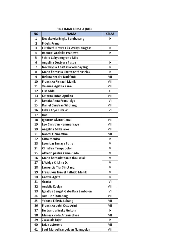 Daftar Peserta Bina Iman Remaja dan Anak | PDF