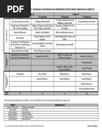 TVL Subjects G11-12 | PDF | Physical Education | Curriculum